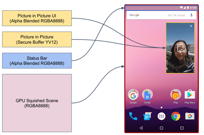 自上而下解读Android显示流程（中上） - 知乎