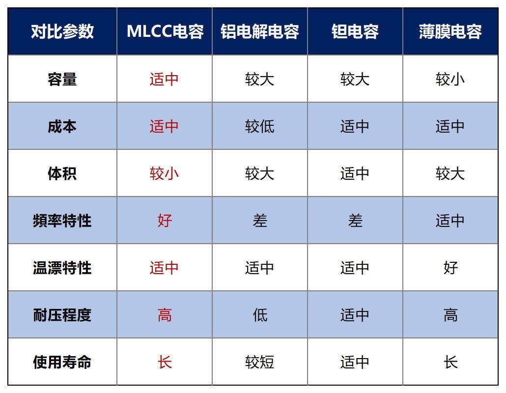 【选型攻略】MLCC选型，要注意些什么？易学易用 - 知乎