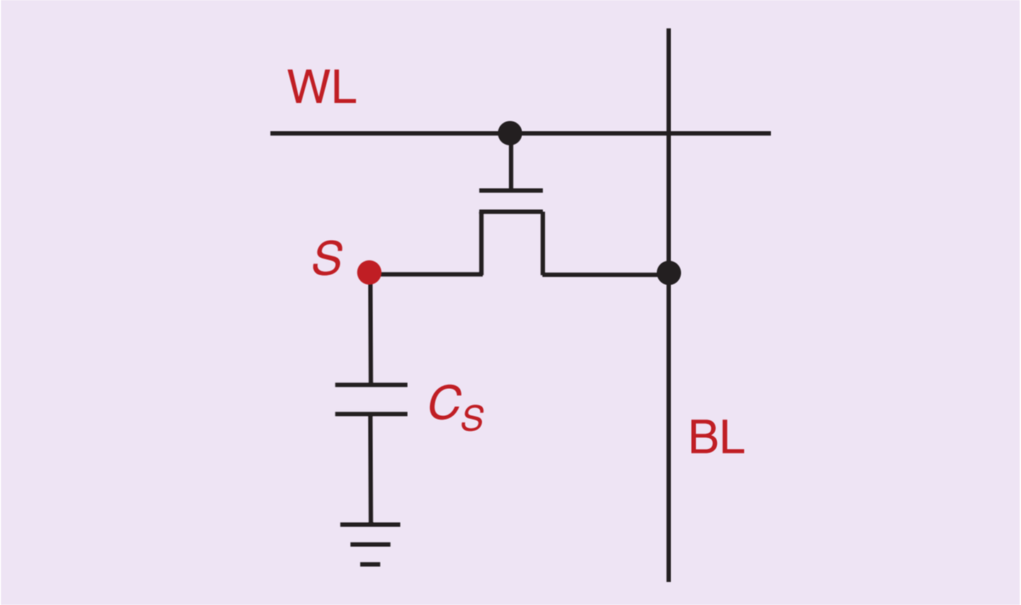 王小桃带你读文献：DRAM中的1T1C单元与感测放大器 1T1C Cell and Sense Amplifier - 知乎