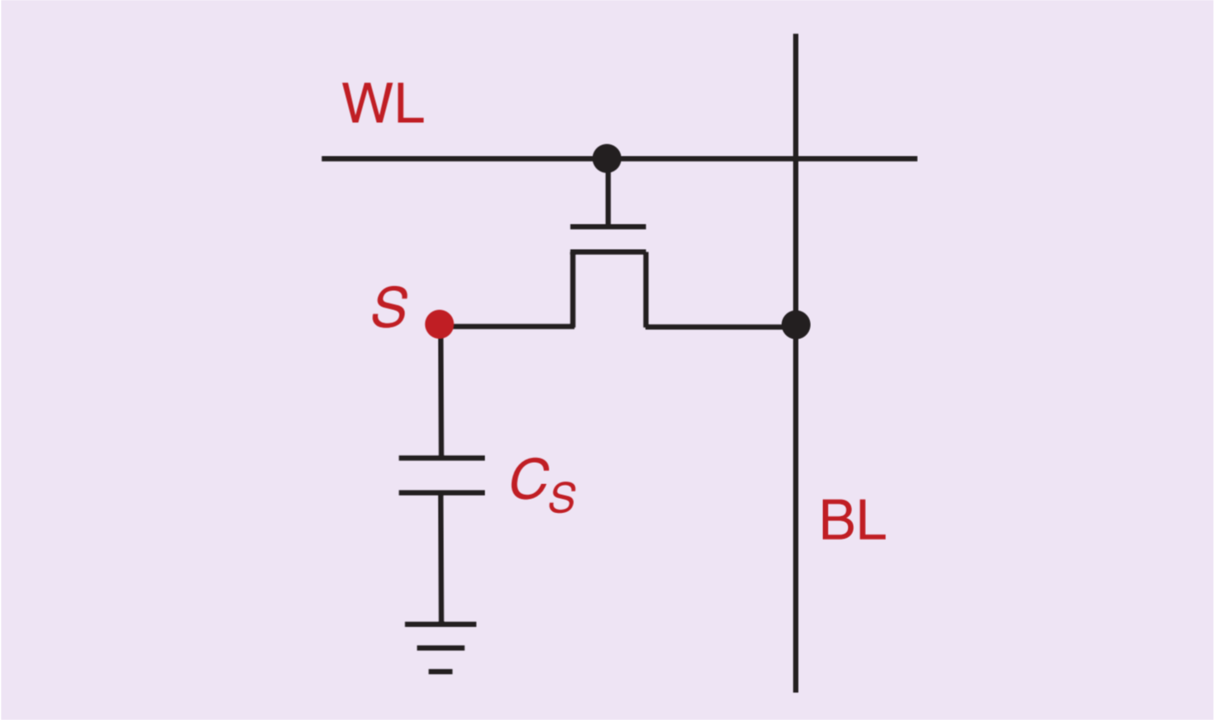 王小桃带你读文献：DRAM中的1T1C单元与感测放大器 1T1C Cell and Sense Amplifier - 知乎