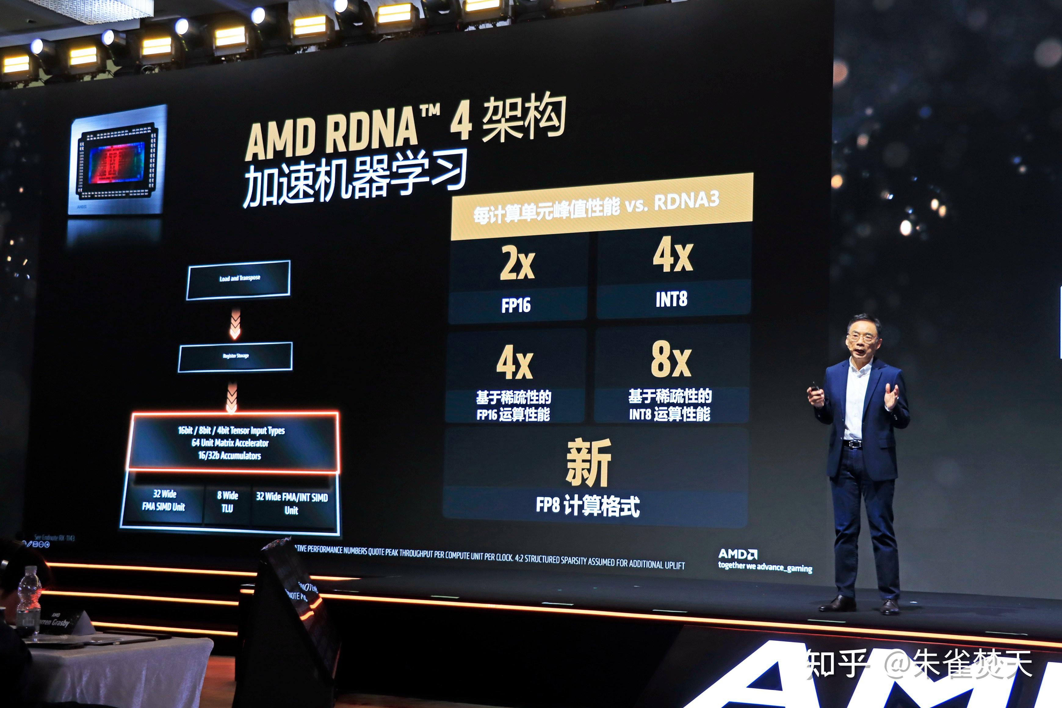 性价比爆棚！ Radeon 9070XT 4999 元起！RX 9070 4499 元起！ - 知乎