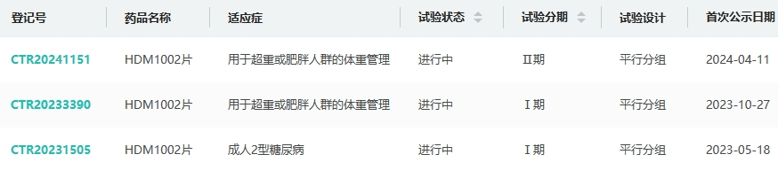 华东医药口服小分子 GLP-1 受体激动剂 ：HDM1002片进入临床II期！ - 知乎