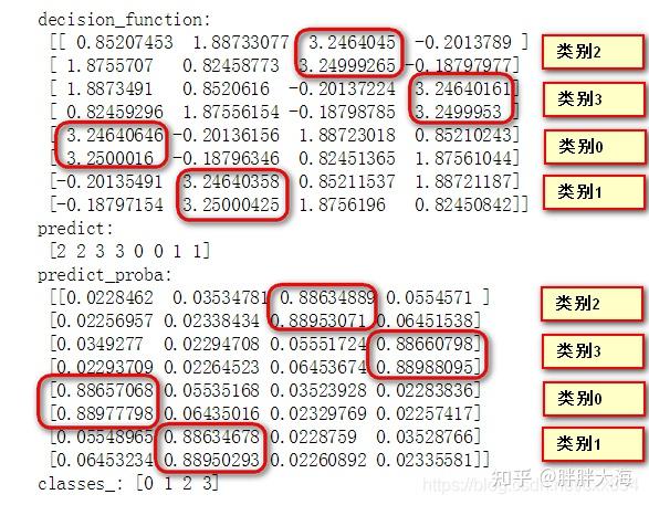 基于sklearn的多分类问题中，分类器对象的decision_function()函数是如何计算的？ - 知乎