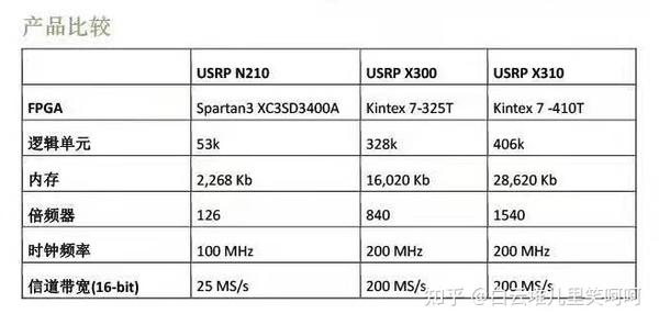 4.1 NI-USRP简介 - 知乎