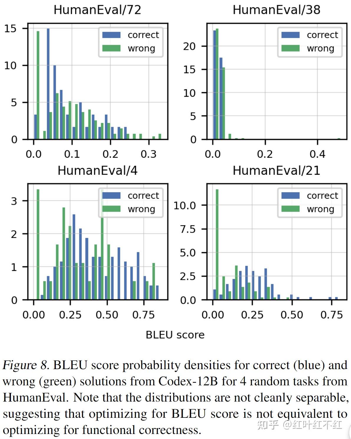 Evaluating Large Language Models Trained on Code - 知乎