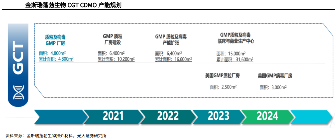 CDMO行业深度：市场现状、产业趋势、产业链及本土优势企业深度梳理【慧博出品】 - 知乎