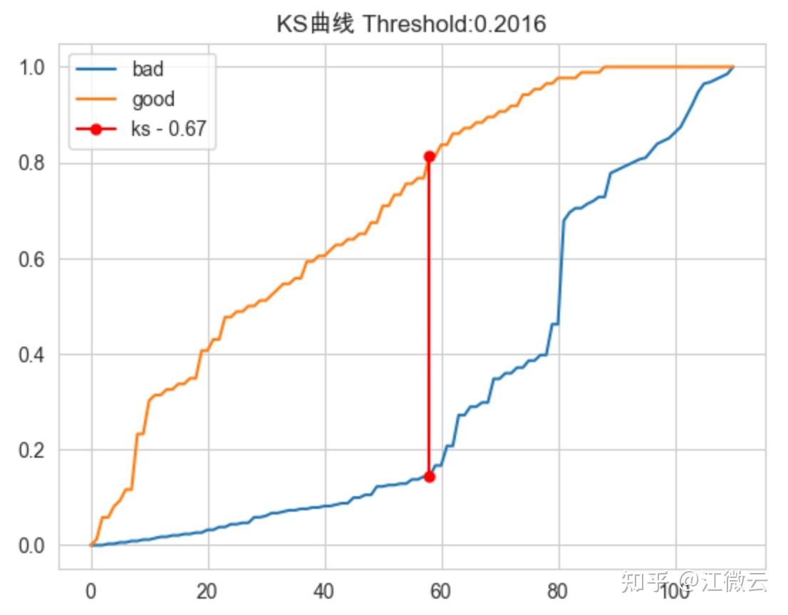KS AUC ks-auc