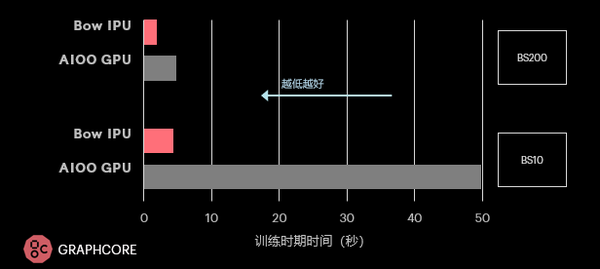 百度提交基于Graphcore IPU系统的MLPerf测试结果 性能亮眼 - 知乎