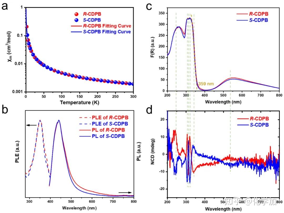 Angew：手性配位阳离子引入钙钛矿实现强磁-手性光学效应 - 知乎