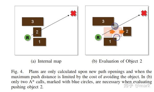 未知环境的动态避障Navigation Among Movable Obstacles in Unknown Environments - 知乎