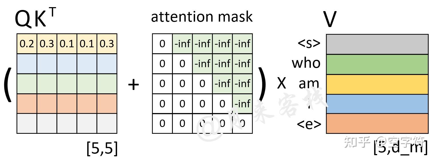 Bert为什么要Mask？ - 知乎