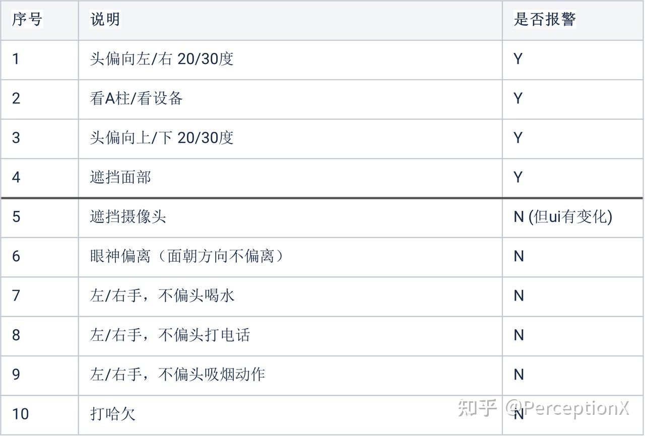 大家有用过Openpilot装置吗？它的功能表现是怎么样的呢？ - 知乎