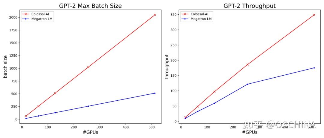 2天训练出15亿参数大模型，国产开源项目力克英伟达和微软 - 知乎