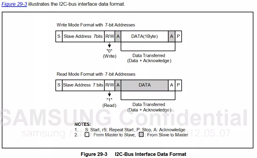Fs4412 基于Cortex-A9，i2c mpu6050裸机程序，驱动，I2C架构 - 知乎
