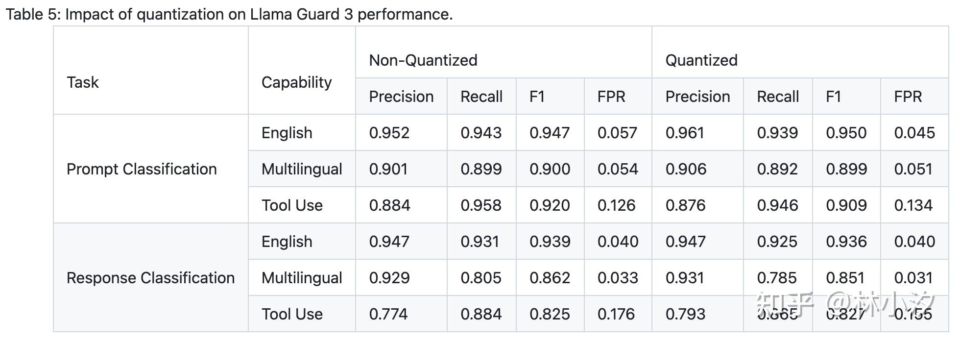 X's EP04#大模型安全性Llama-Guard系列 - 知乎