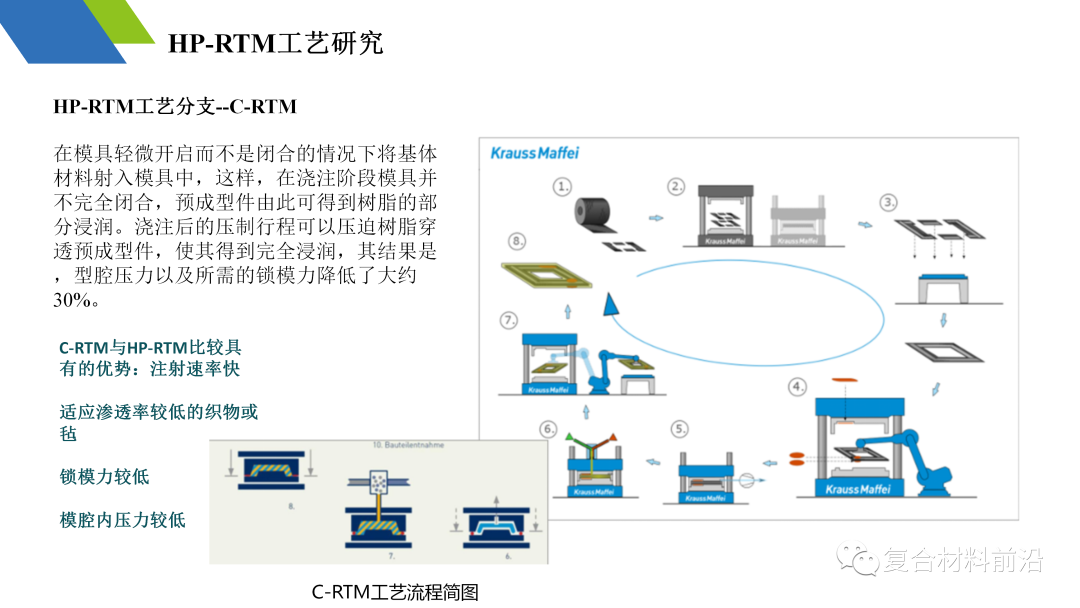 【PPT全文】HP-RTM工艺研究及量产化进展 - 知乎