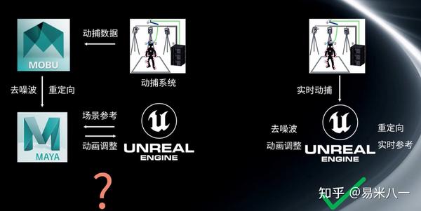 UE5 -- Control Rig与IK Rig介绍 - 知乎