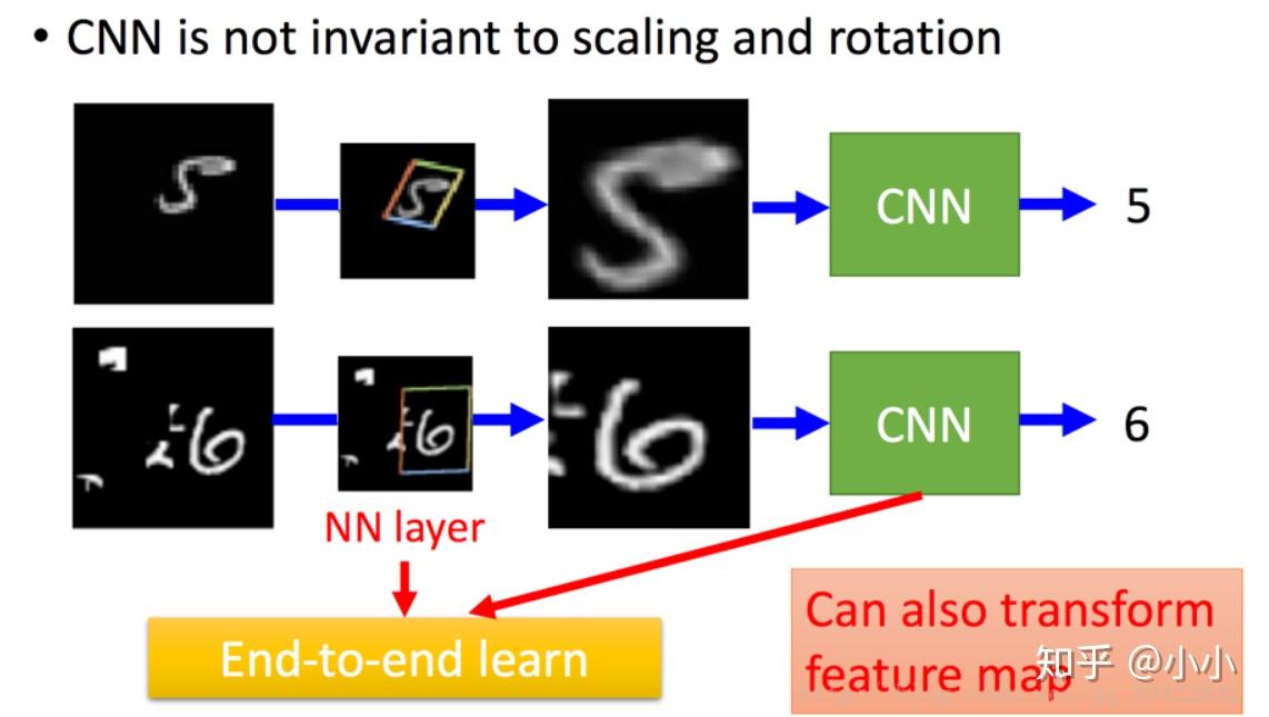 CNN中的注意力机制（上） - 知乎