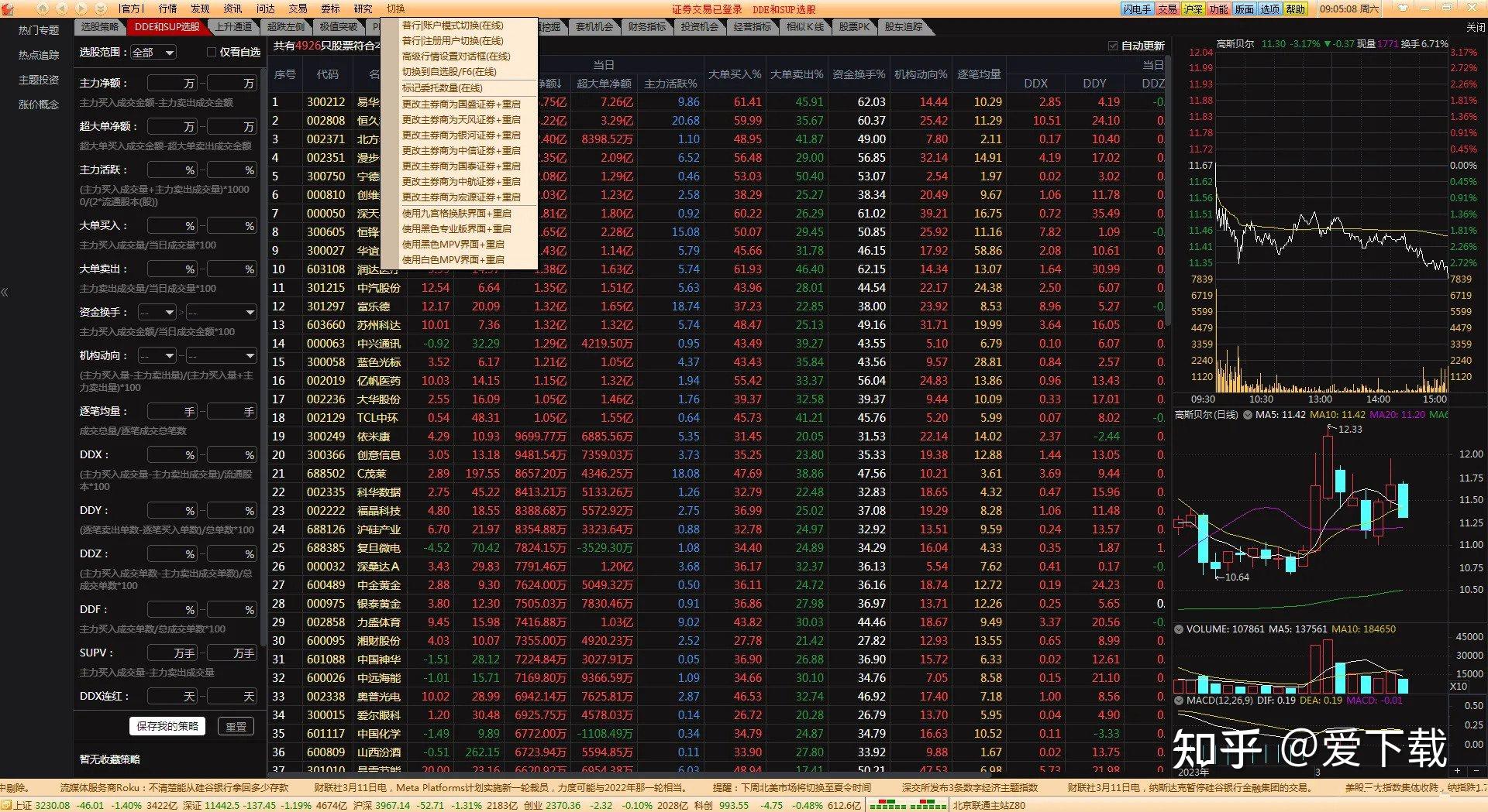 通达信专业研究版V7.64 ( 6.3.5 Build：23022418 ) _L2行情超强修改版 - 知乎