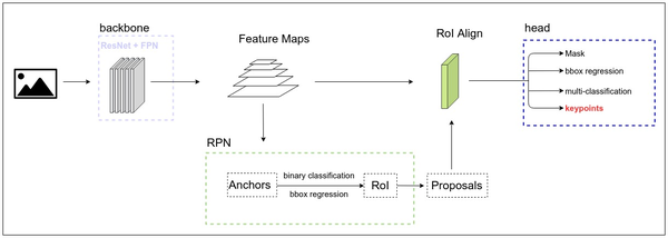 使用Mask R-CNN模型实现人体关键节点标注 - 知乎