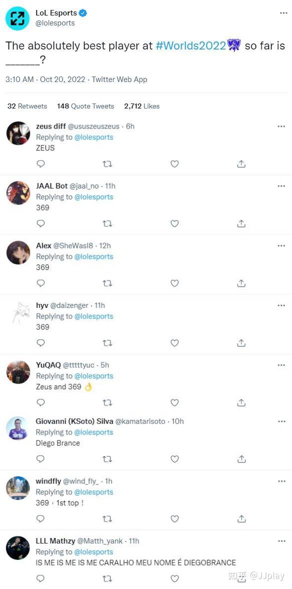 JJPLAY电竞报：LOL官推评选世界赛表现最好选手：369、Zeus呼声最高！ - 知乎
