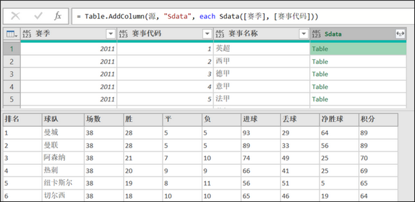Excel Power Query抓取多个网页数据并配合Power Pivot进行分析 - 知乎
