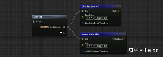 UE4：Niagara中的UAV - 知乎