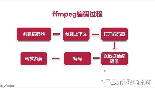Ffmpeg及音频简介 知乎 