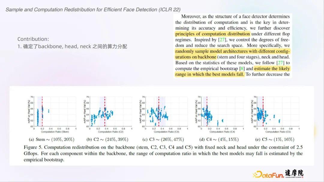 人脸检测技术演进史 - 知乎
