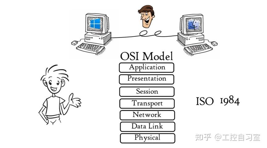 图解OSI七层结构模型 - 知乎