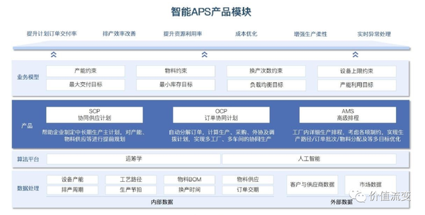 拆解国内原生增长赛道——工业智能决策APS - 知乎