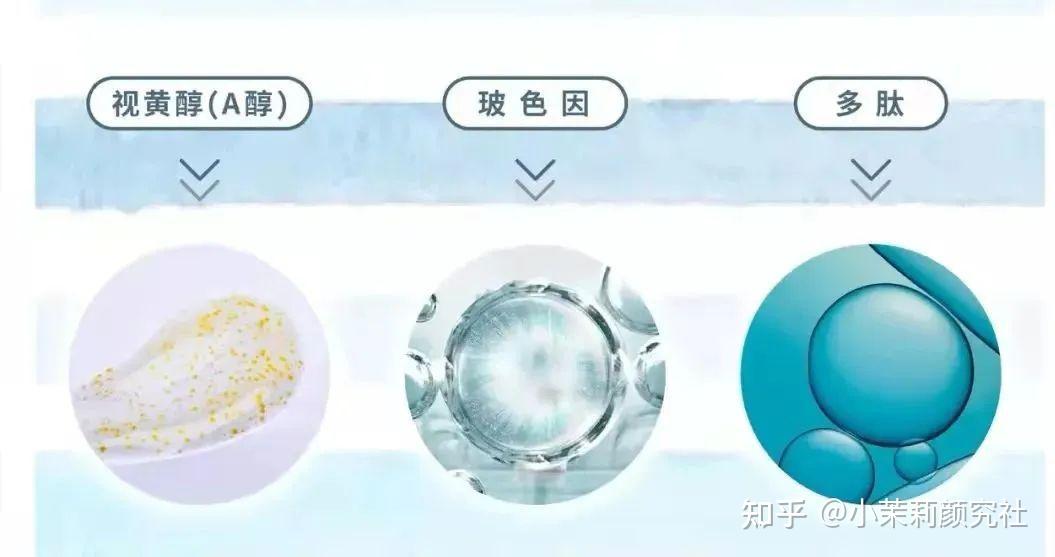 抗老三巨头：a醇、胜肽、玻色因，究竟谁更能打？ 知乎