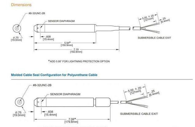 KPSI-730水位传感器投入式液位变送器 - 知乎