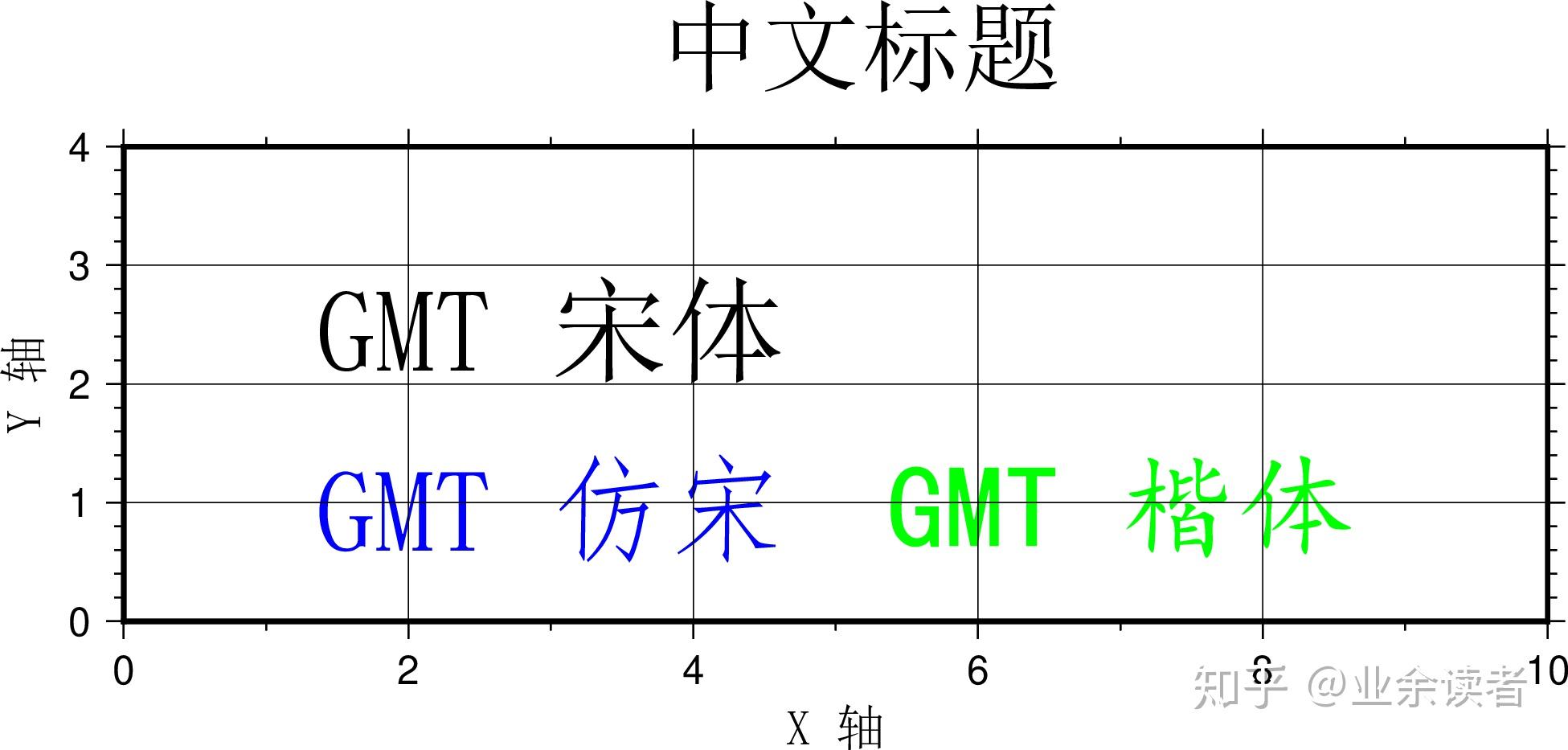 GMT 添加字体 - 知乎
