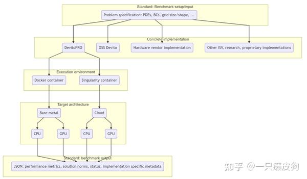 Devito 编程与使用入门教程 - 知乎