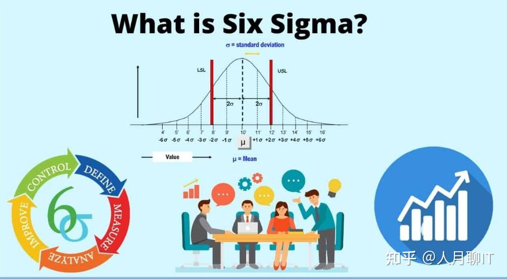 数据处理分析基础-6sigma学习笔记记录 - 知乎
