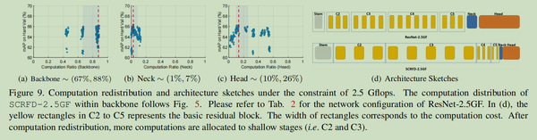 人脸检测：SCRFD论文解析 - 知乎