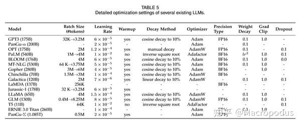大模型 LLM 综述, A Survey of Large Language Models - 知乎