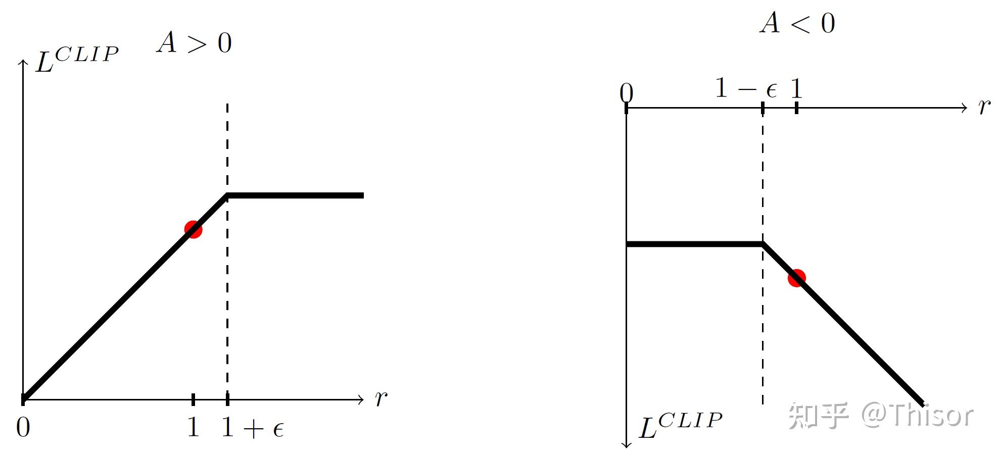 [5.RL_THEORY_ppo_5] 近端策略优化算法 - 知乎