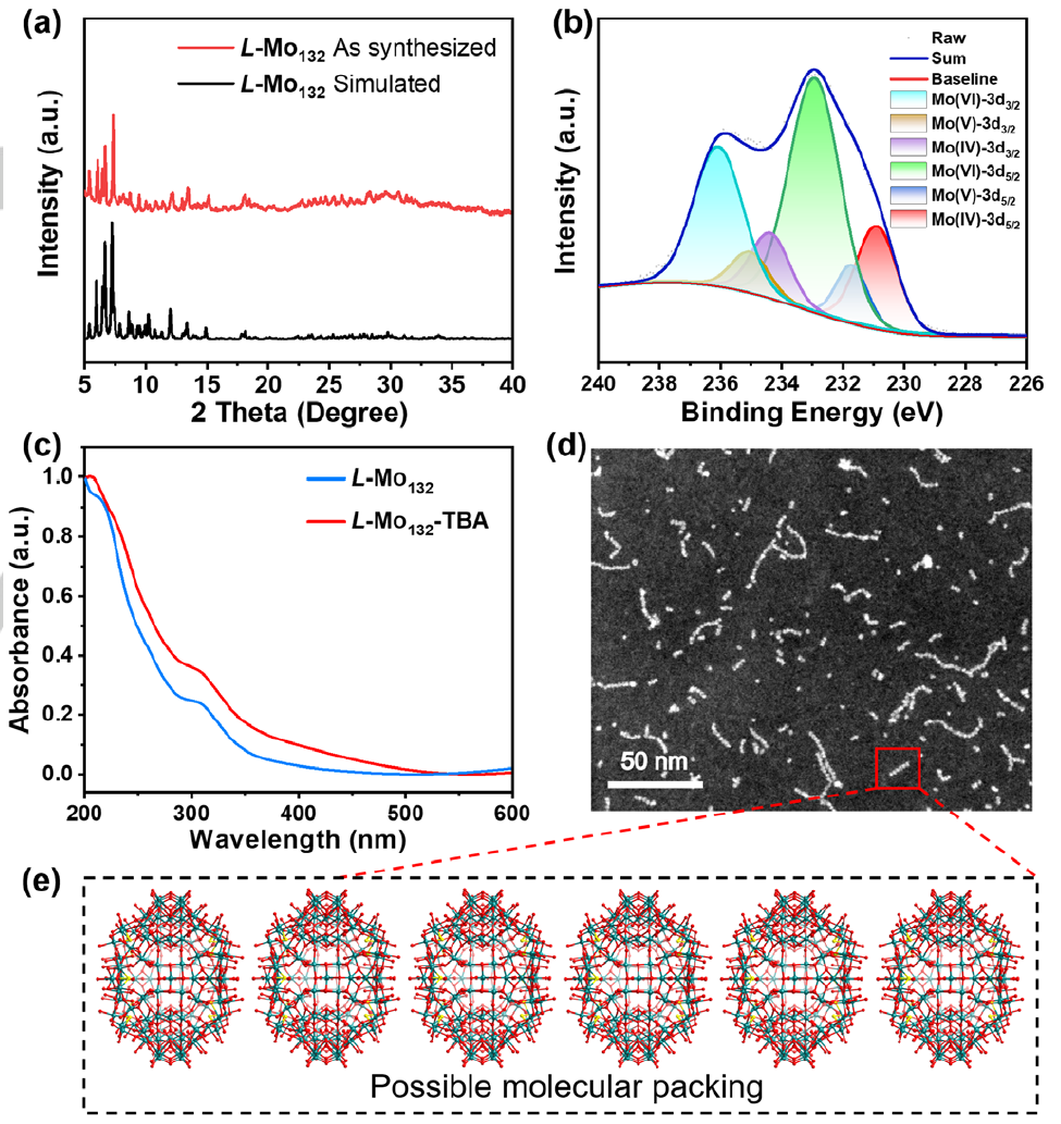 这个课题组太猛了！组建不到两年，一个月3篇Angew、1篇JACS！ - 知乎