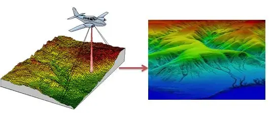 一文理解DEM、DTM、DSM、DOM、TDOM及其获取、管理与应用 - 知乎