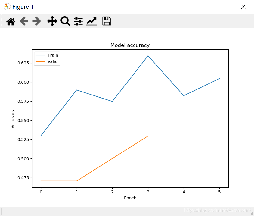 详解CNN实现中文文本分类过程 - 知乎