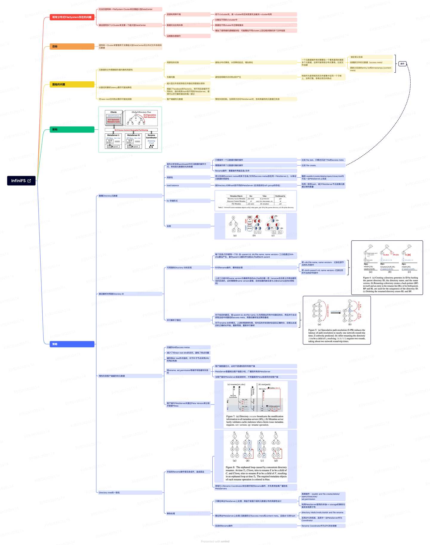 阿里超大规模文件系统InfiniFS元数据服务论文脑图 - 知乎