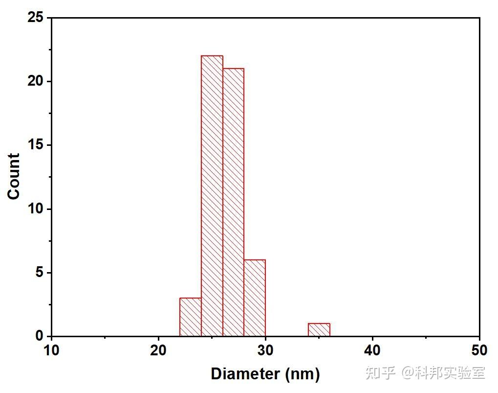 imagej测量粒径分布 - 知乎