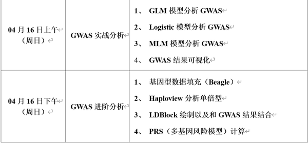 GWAS进阶分析为何要推荐Linux系统 - 知乎