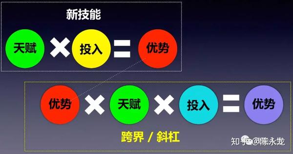 天赋与优势每个人都拥有与众不同的天赋 知乎