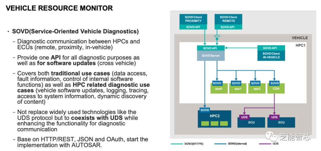 NXP的S32G3在软件定义车辆中的角色 - 知乎
