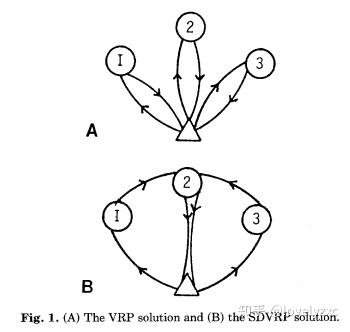 论文解读SDVRP问题 - 知乎