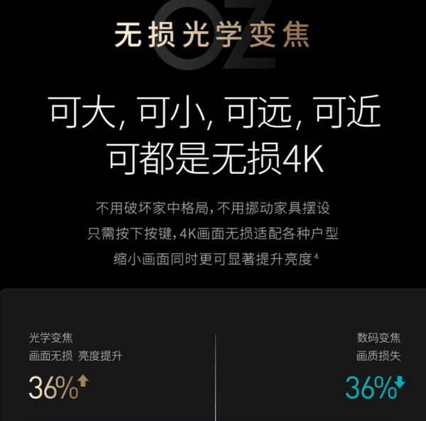 万元内4K投影天花板：极米RS Pro2真机测评 - 知乎