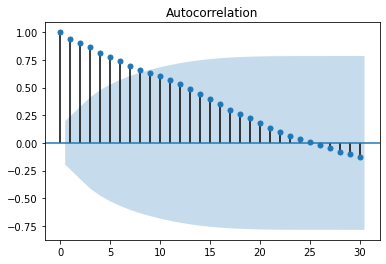 股价是随机游走的吗？ - 知乎